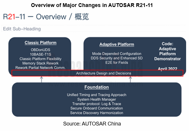 Automotive AUTOSAR Platform Research Report, 2023 - ResearchInChina
